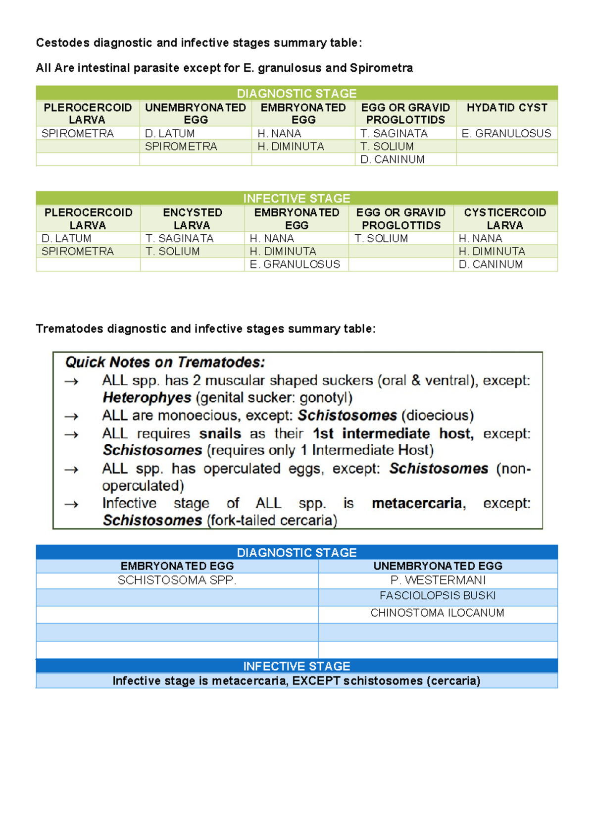 Cestodes and Trematodes diagnostic and infective stages summary table ...