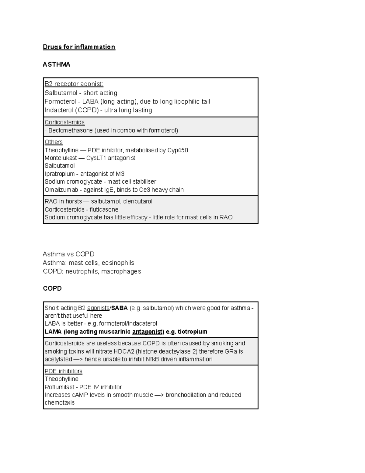16 Drugs for inflammation - Drugs for inflammation ASTHMA B2 receptor ...