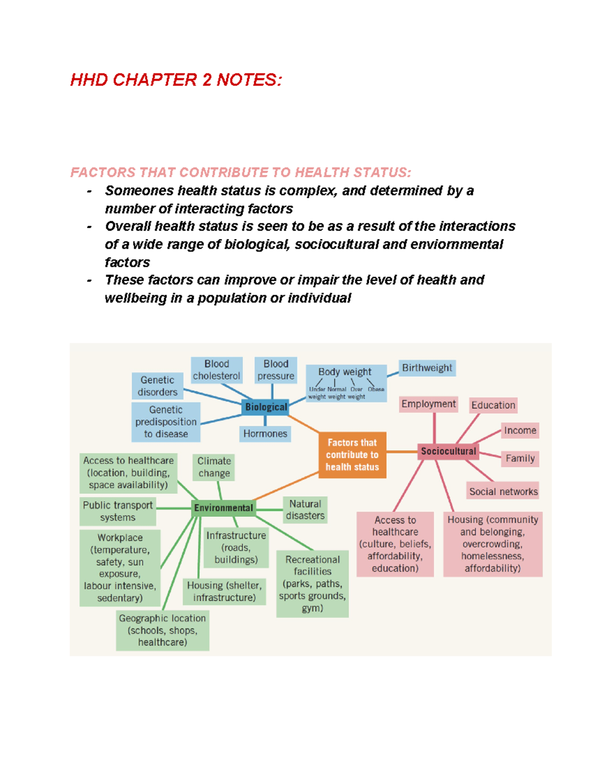 health and human development Chapter 2 and 3 notes for unit 3 - HHD ...