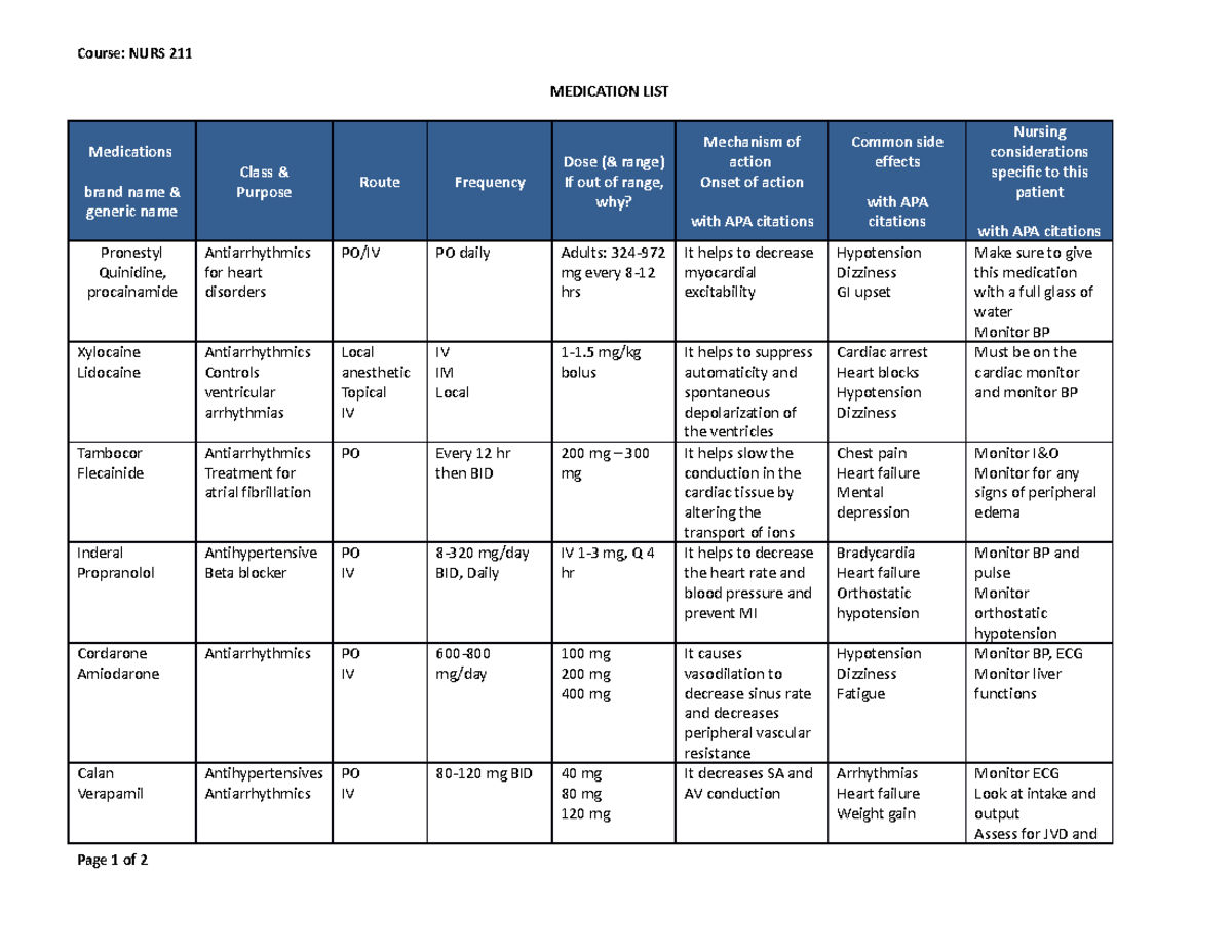 WEEK 2 MEDS - MED - Course: NURS 211 MEDICATION LIST Medications brand ...