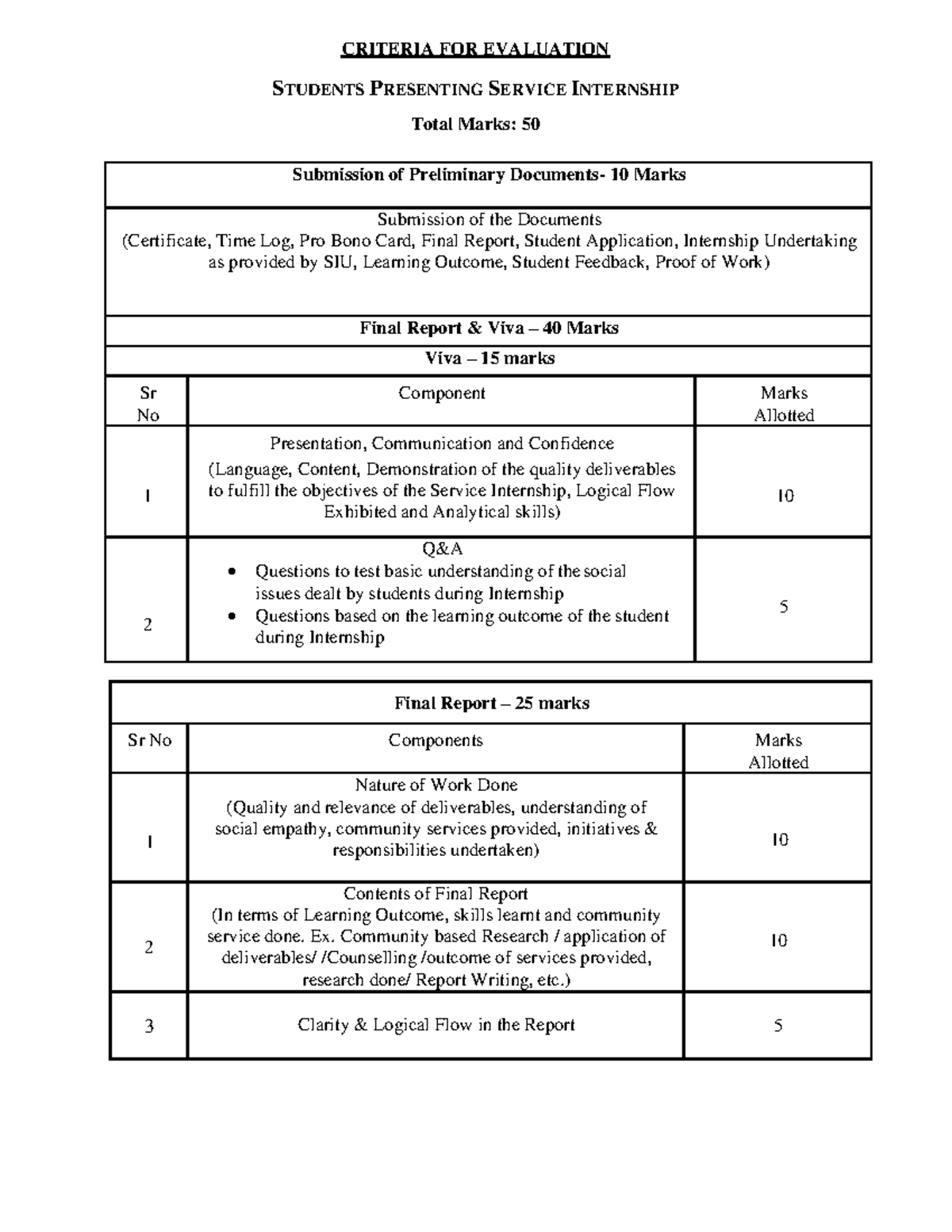 Marking Criteria-Service Internship - CRITERIA FOR EVALUATION STUDENTS ...