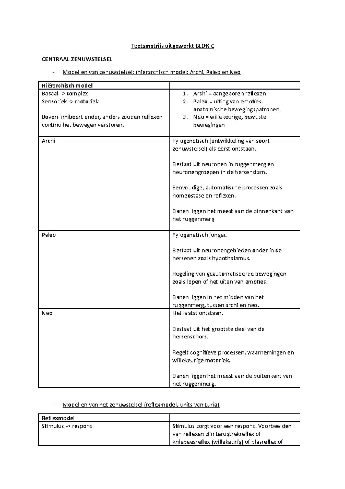 Blok C Toetsmatrijs uitgewerkt - Toetsmatrijs uitgewerkt BLOK C ...