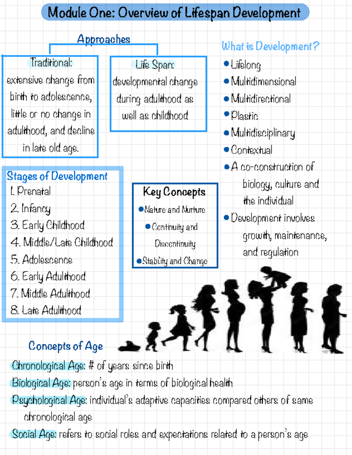 HTH 3543 Module One - Module One: Overview of Lifespan Development ...