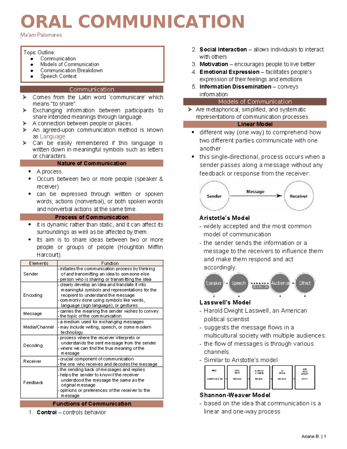 Oral Com Reviewer (Mid-terms) - ORAL COMMUNICATION Ma’am Palomares ...