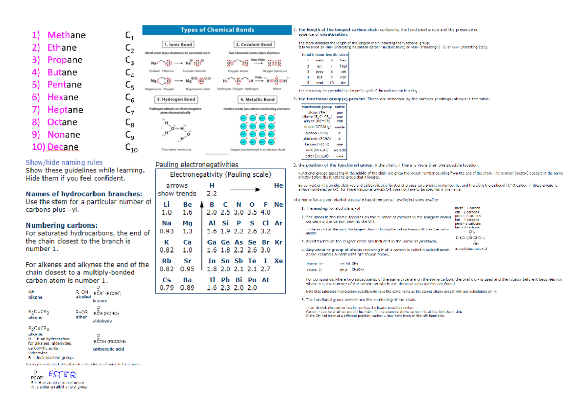 Cheat sheet for end of year test - Foundations of Chemistry - Studocu