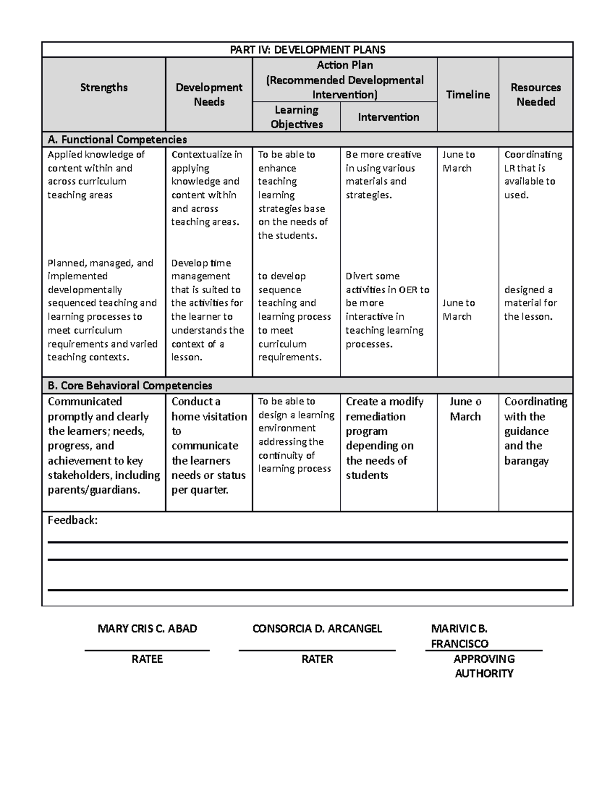 Development-PLAN - plan - PART IV: DEVELOPMENT PLANS Strengths ...