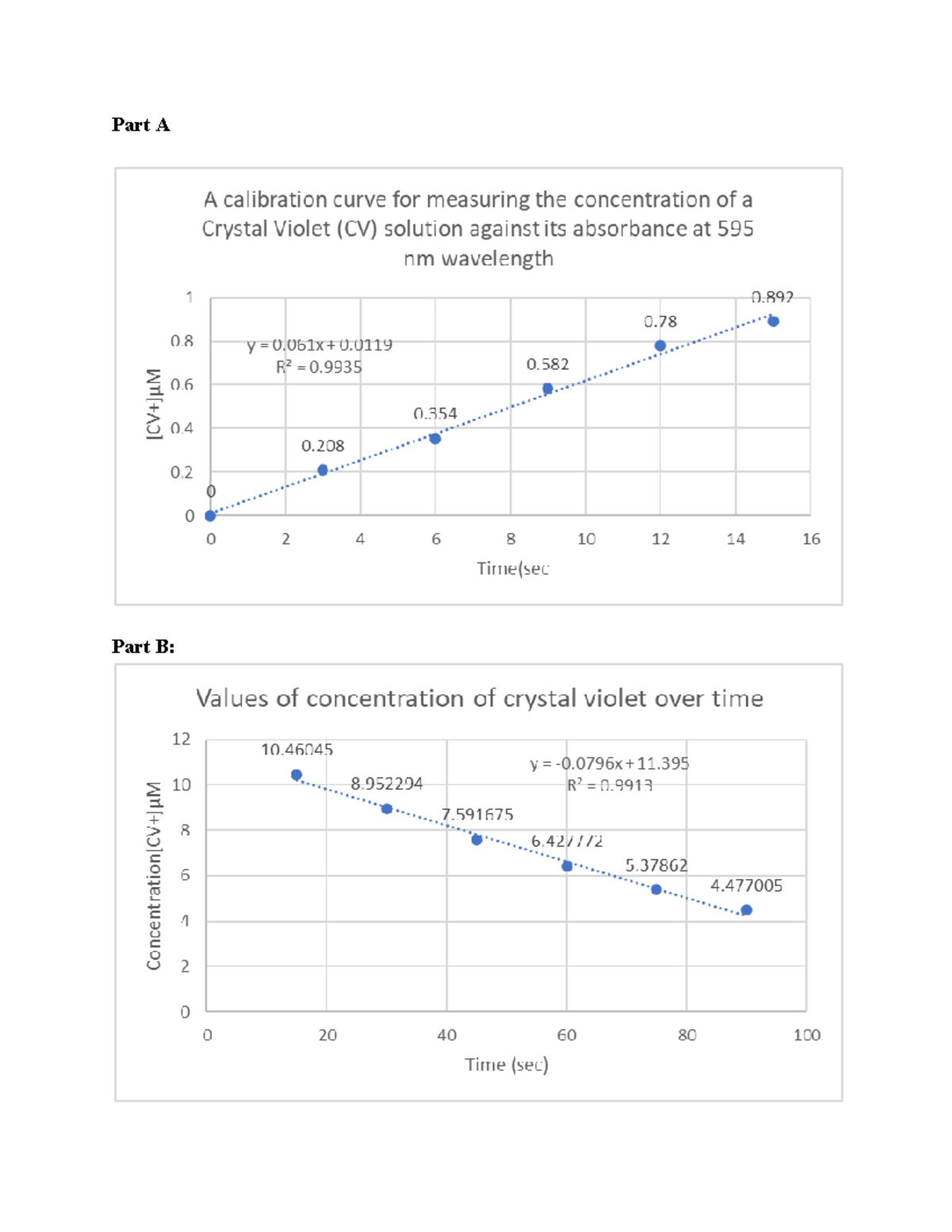 Kinetics Report Sheets - Part A Part B: What is the order of the ...