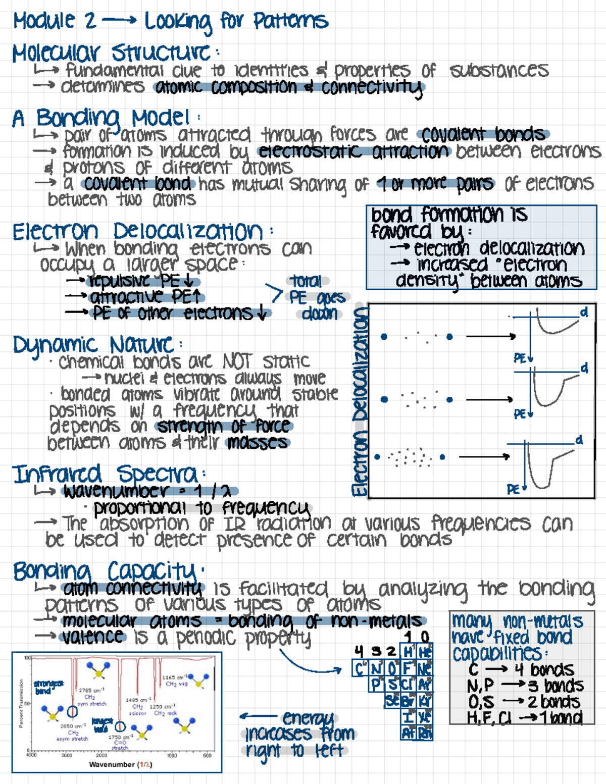 UNIT 2, Module 2 - Looking for Patterns - CHEM1110000A - Studocu