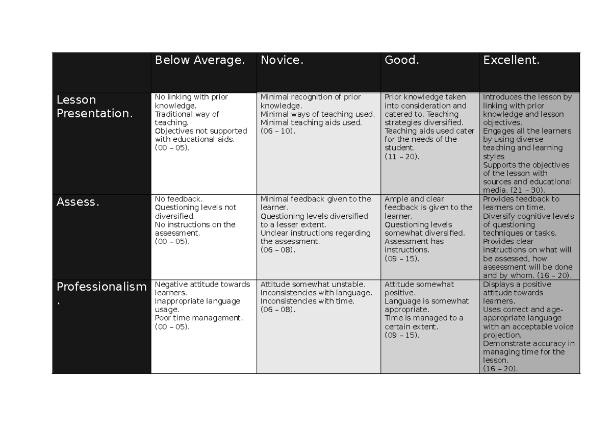 TISS Presentations - ICE TASK 3. - Below Average. Novice. Good ...