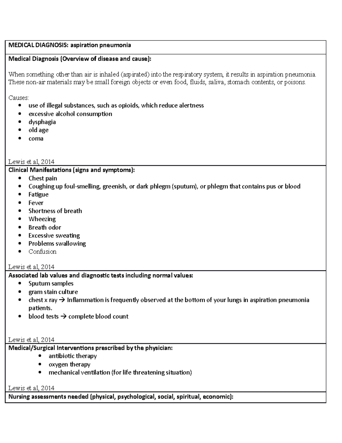 Aspiration pneumonia - ASSIGNMENT - MEDICAL DIAGNOSIS: aspiration ...