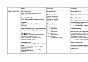 Chemie hstk 1 namen - Algemene chemie Hoofdstuk 1 : basisbegrippen in ...