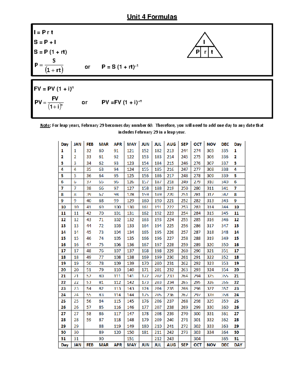 Unit 4 Formula Sheet & day calendar - MGMT 6084 - Unit 4 Formulas I = P r t S = P + I I S = P (1 ...