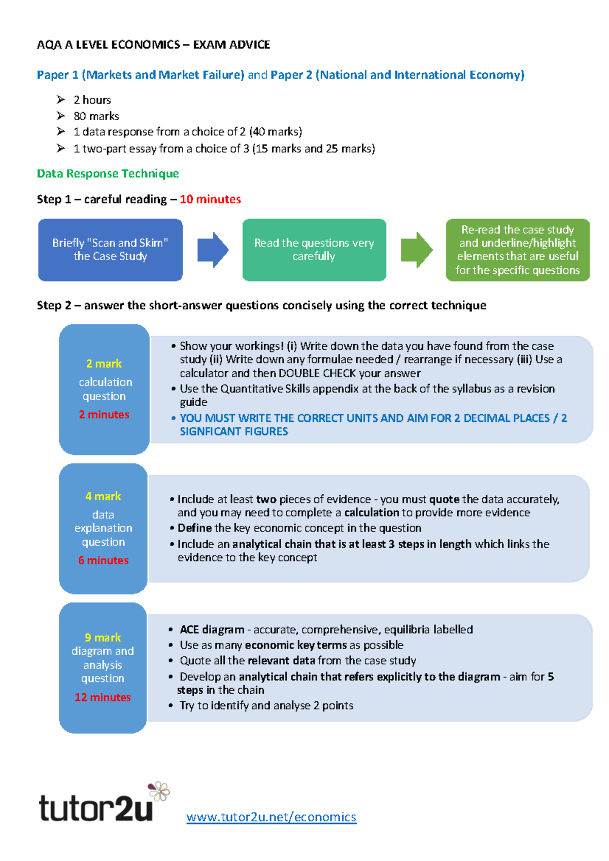 AQA A Level Examination Advice - AQA A LEVEL ECONOMICS 3 EXAM ADVICE ...