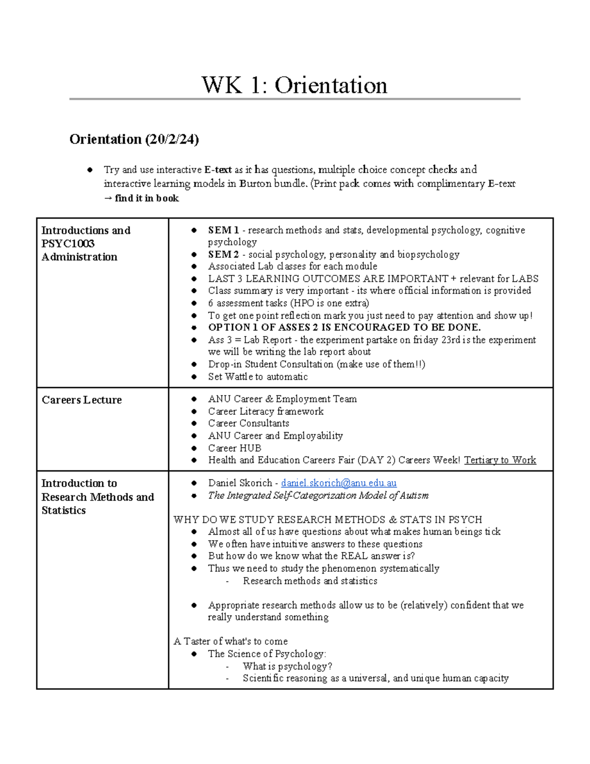 WK1 Orientation - n/a - WK 1: Orientation Orientation (20/2/24) Try and ...
