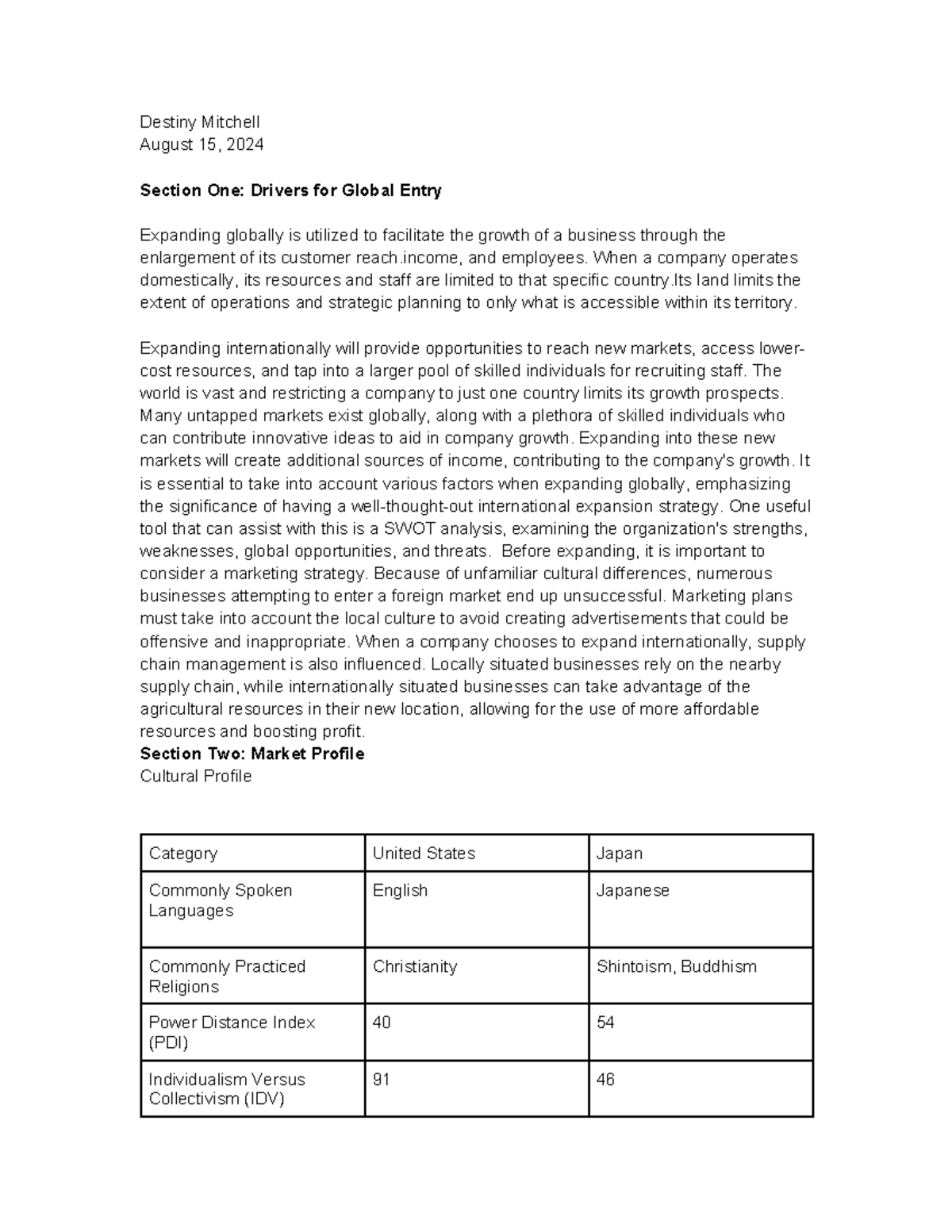 7-1 Project Submission - Destiny Mitchell August 15, 2024 Section One ...