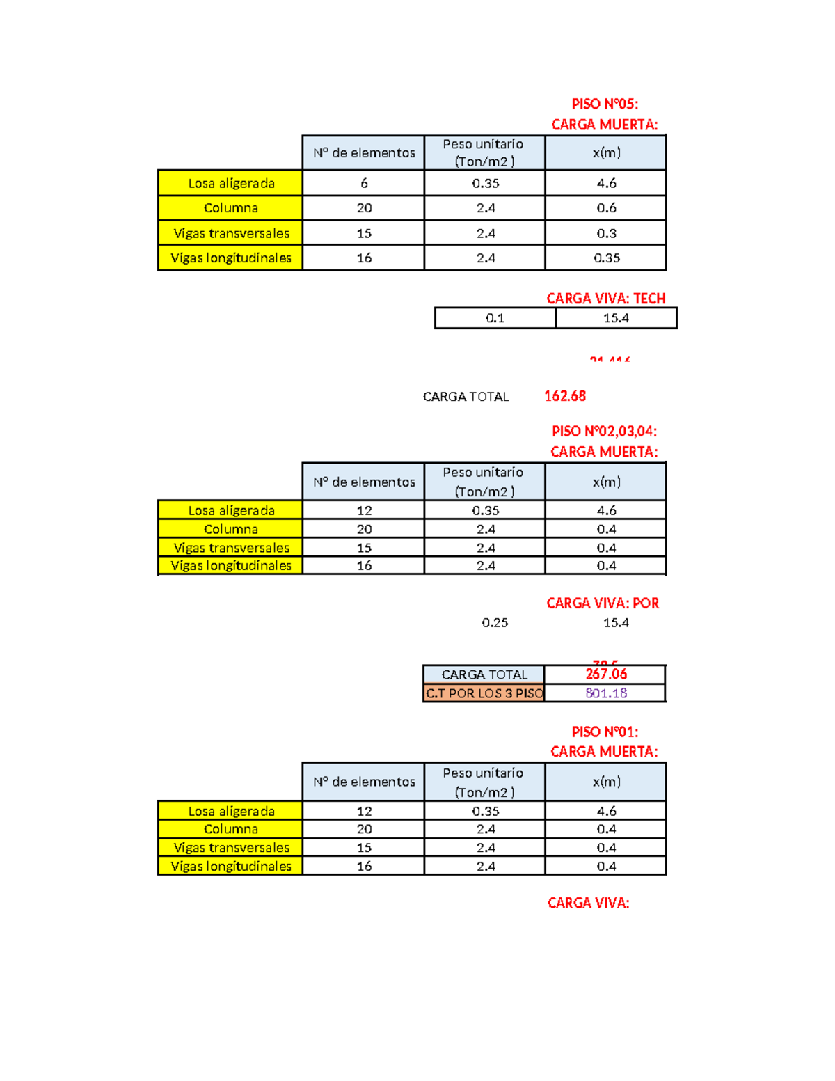 Copia de Metrado DE Carga VIVA Y Muerta estructuras - 31. 0 15. 78 ...