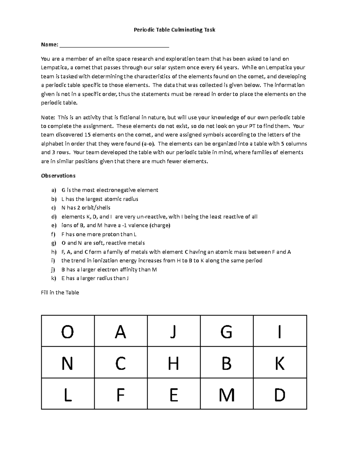 Copy of Periodic Table Culminating Task - Periodic Table Culminating ...