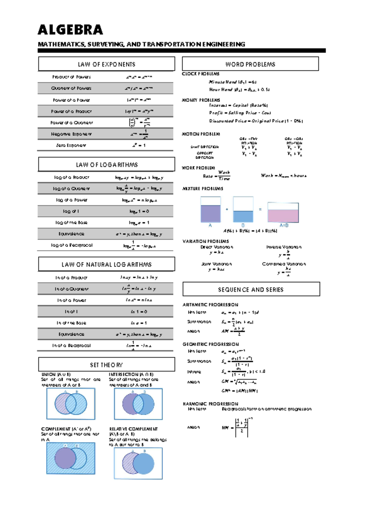 Formulas - ALGEBRA MATHEMATICS, SURVEYING, AND TRANSPORTATION ...