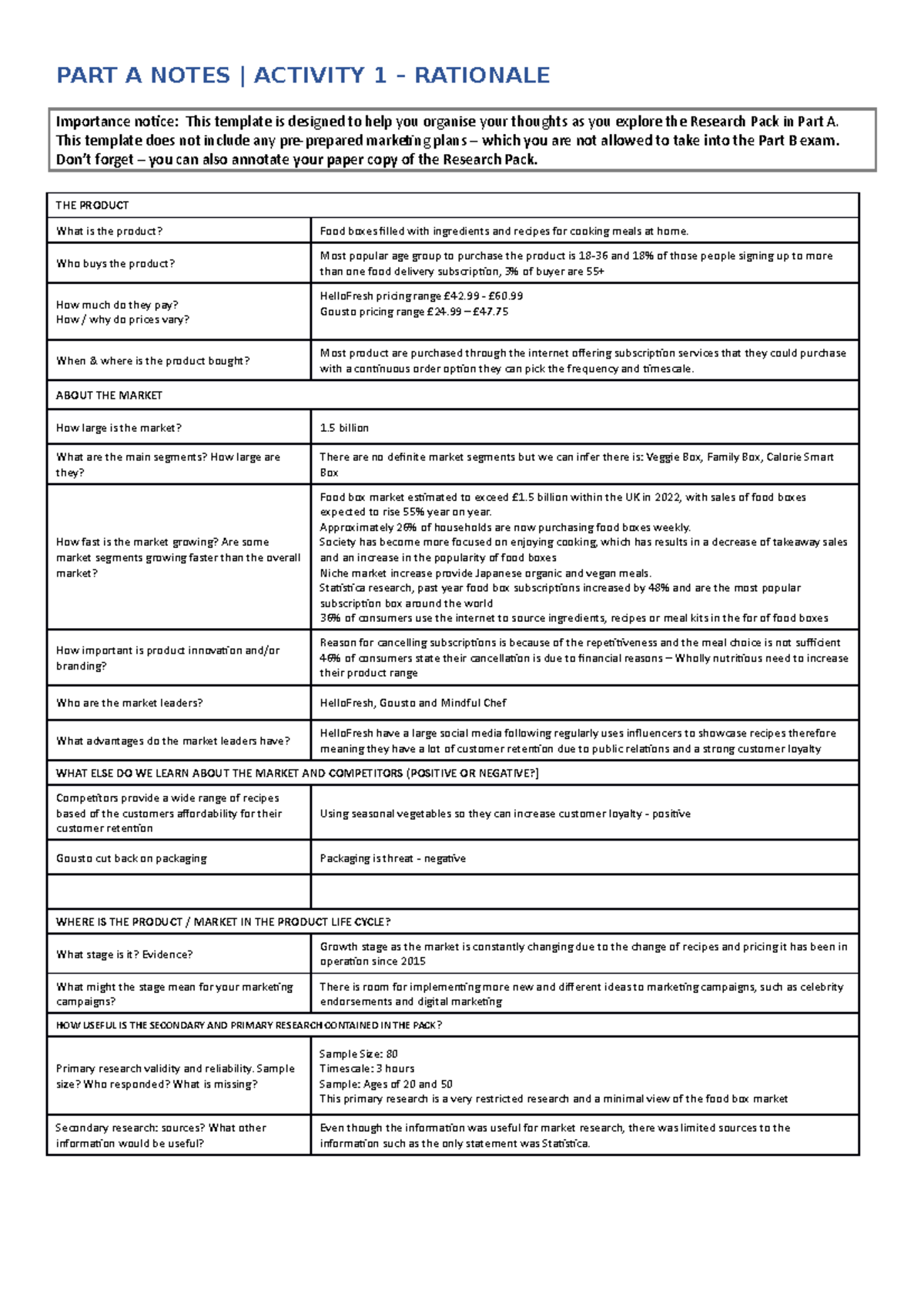 Wholly Nutritious Rationale - PART A NOTES | ACTIVITY 1 – RATIONALE ...
