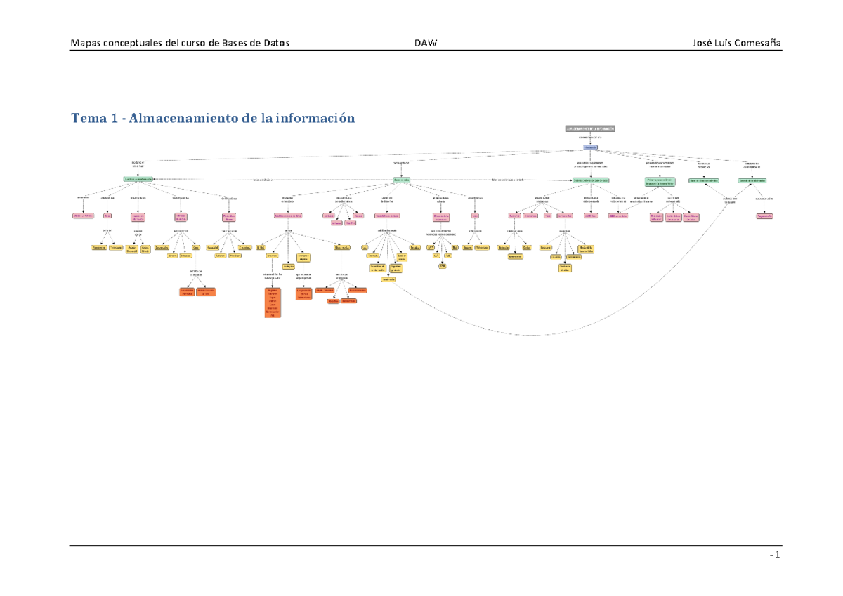 BD Mapas Conceptuales. modelo relacional logico - Bases De Datos - Tema ...
