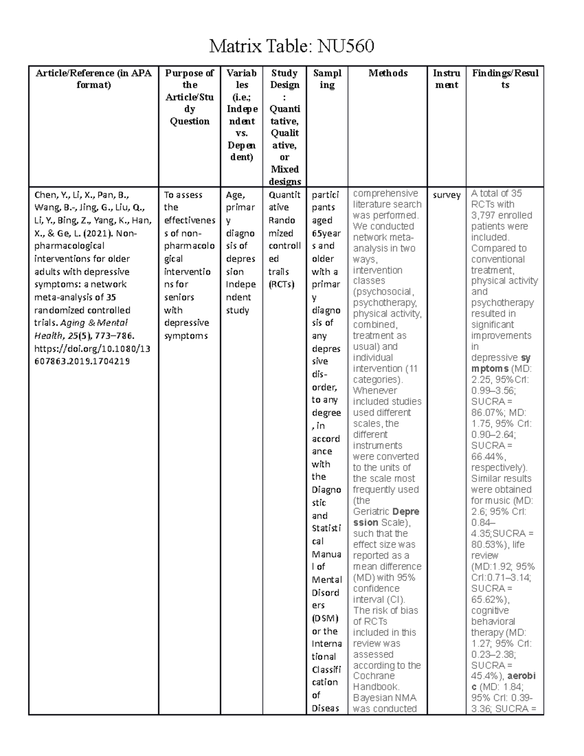 NU 560 Matrix Table for a Literature Review 2023 - Matrix Table: NU ...