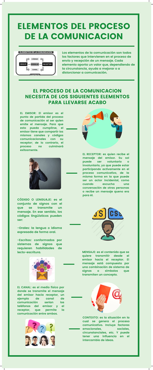 Importancia DE LA Comunicación - IMPORTANCIA DE LA COMUNICACI”N Es importante que exista - Studocu