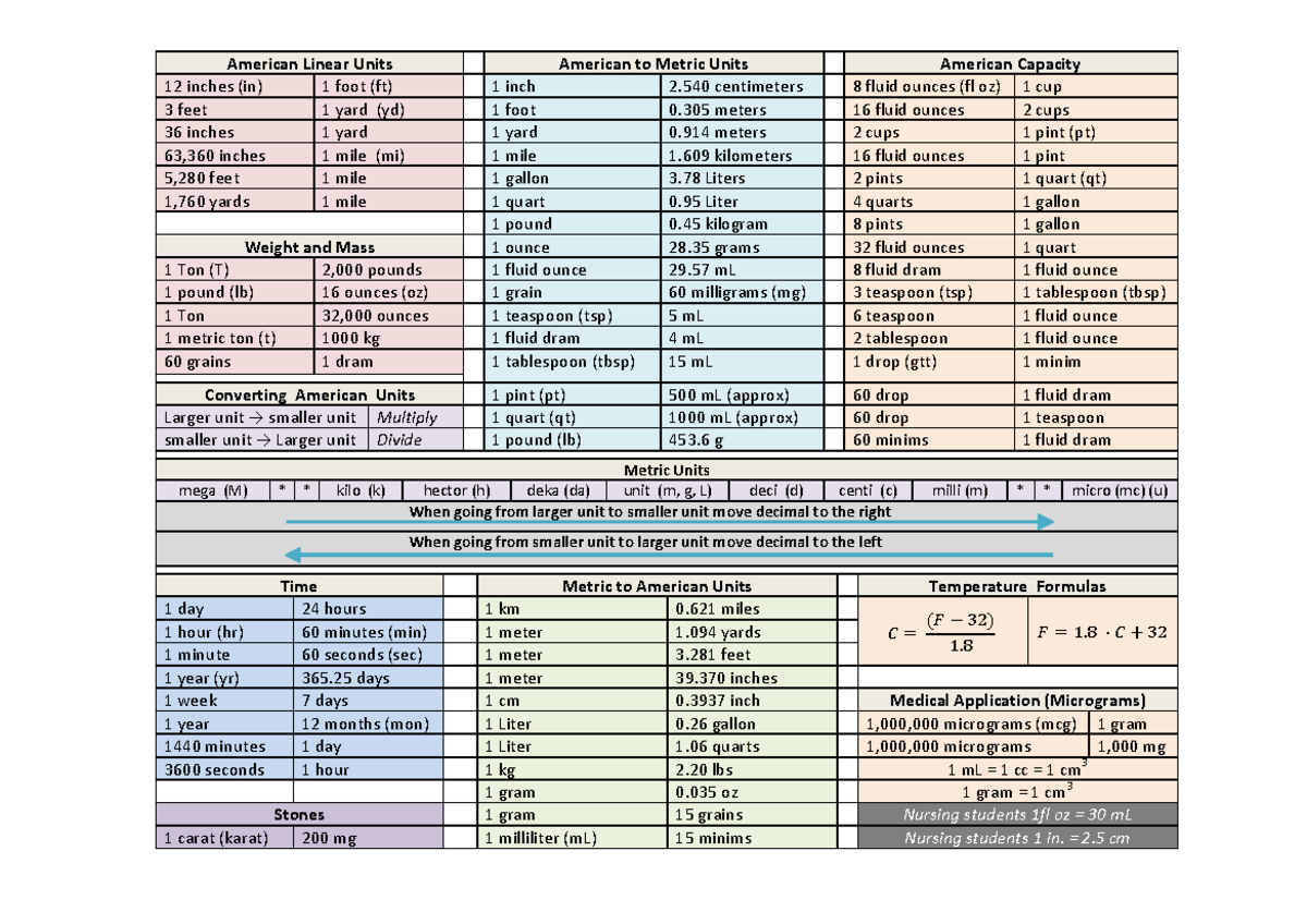 Conversion chart - .............. - American Linear Units American to ...