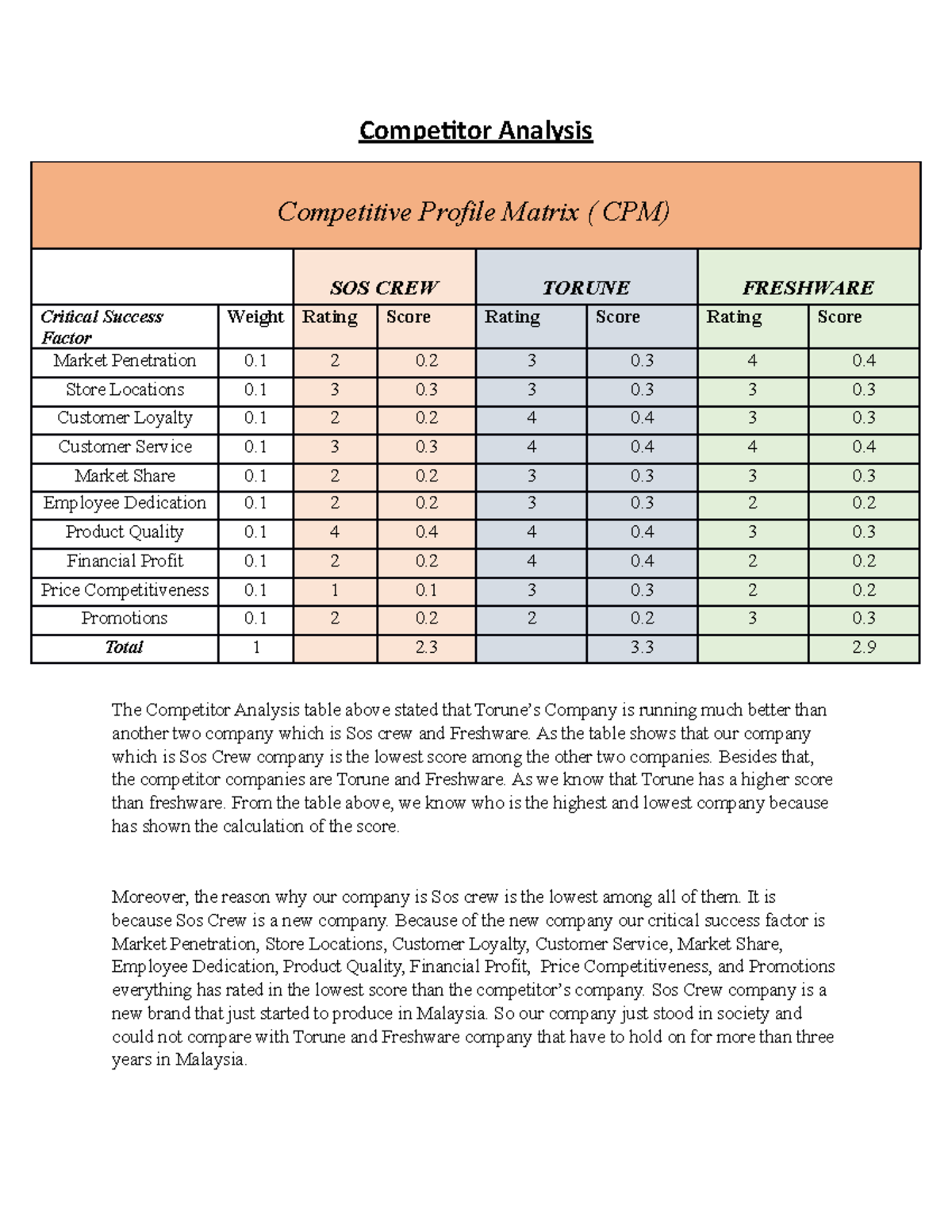 Competitor Analysis 1 - Lecture notes 1-5 - Competitor Analysis ...