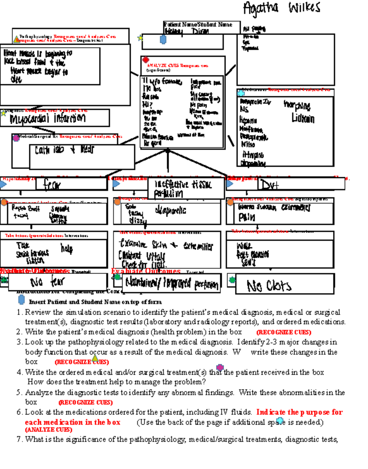 Concept+MAP + Simulation Student+Copy - Analyzes Cues – linking the ...