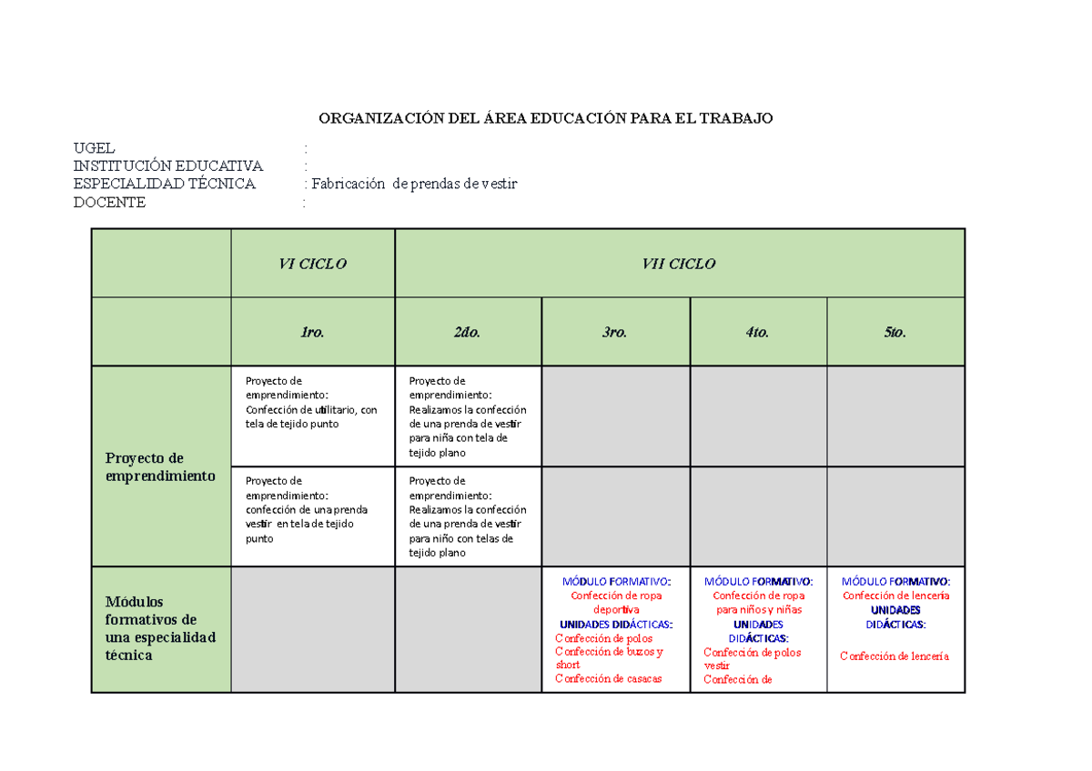 Modulo Formativo a partir del CNOF - ORGANIZACIÓN DEL ÁREA EDUCACIÓN ...