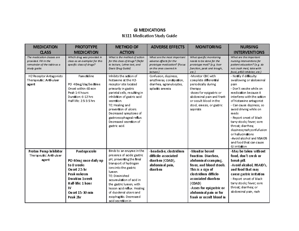 N311 GI Medication Study Guide. Very detailed - N311 - WSU - Studocu