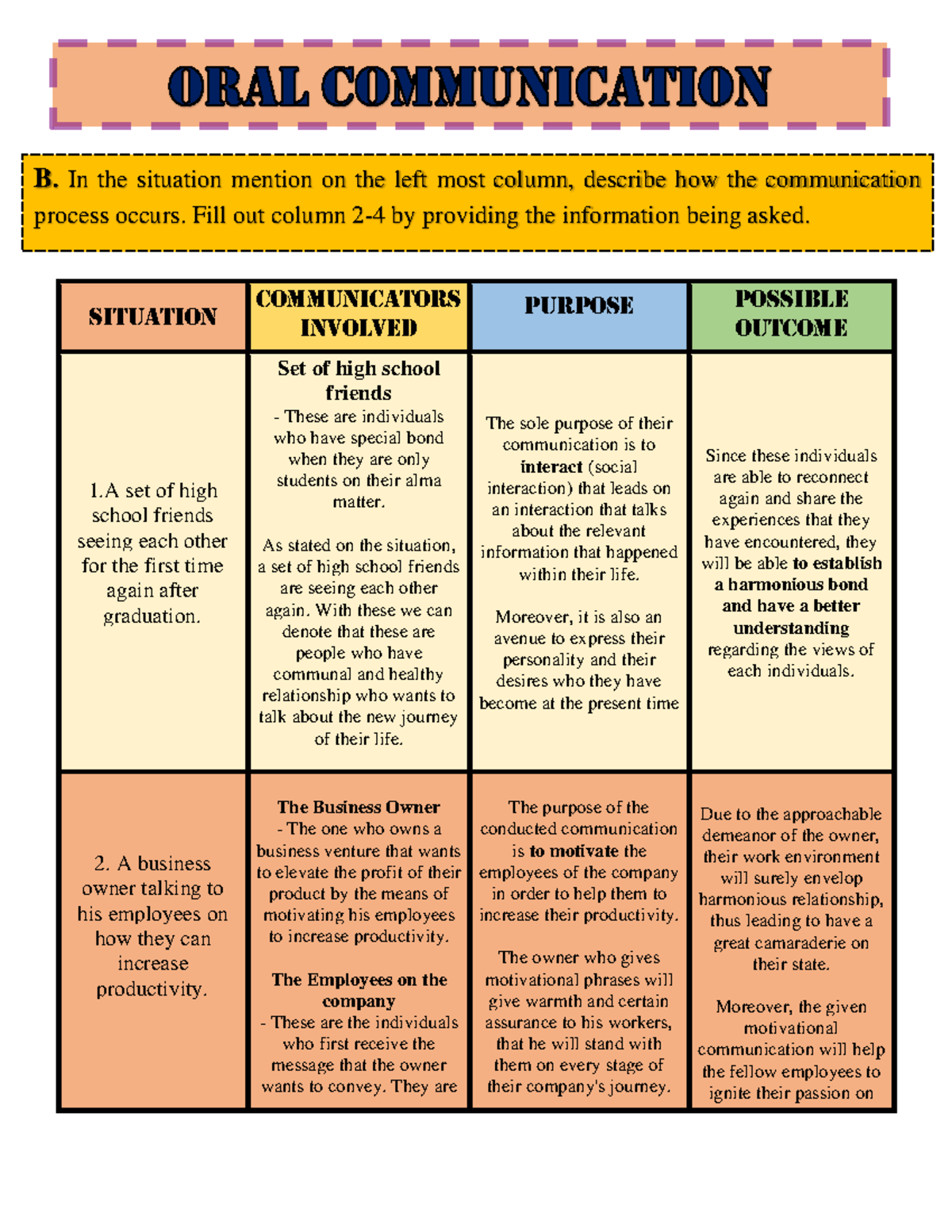Oral Communication - Communication Process and Use of Communication ...