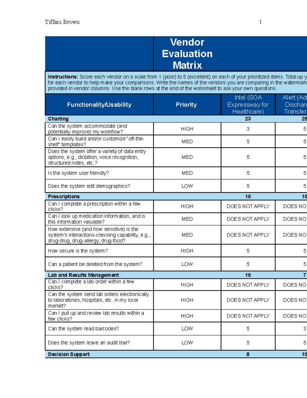 Module 7 Activity - Tiffani Brown 1 Vendor Evaluation Matrix ...