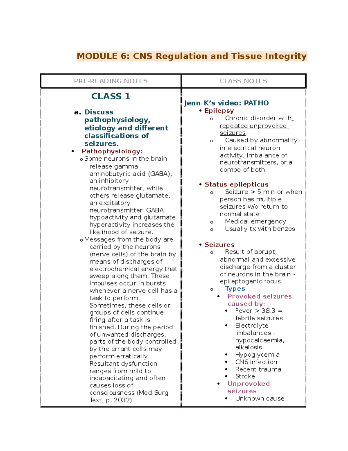 6000 module 6 - MODULE 6: CNS Regulation and Tissue Integrity PRE ...