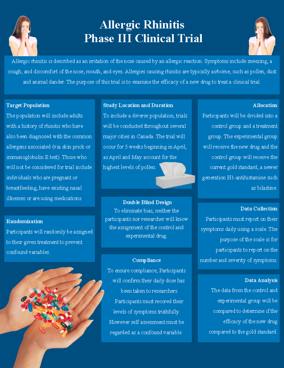 Allergic Rhintitis - Phase III clinical trial - Allergic rhinitis is ...