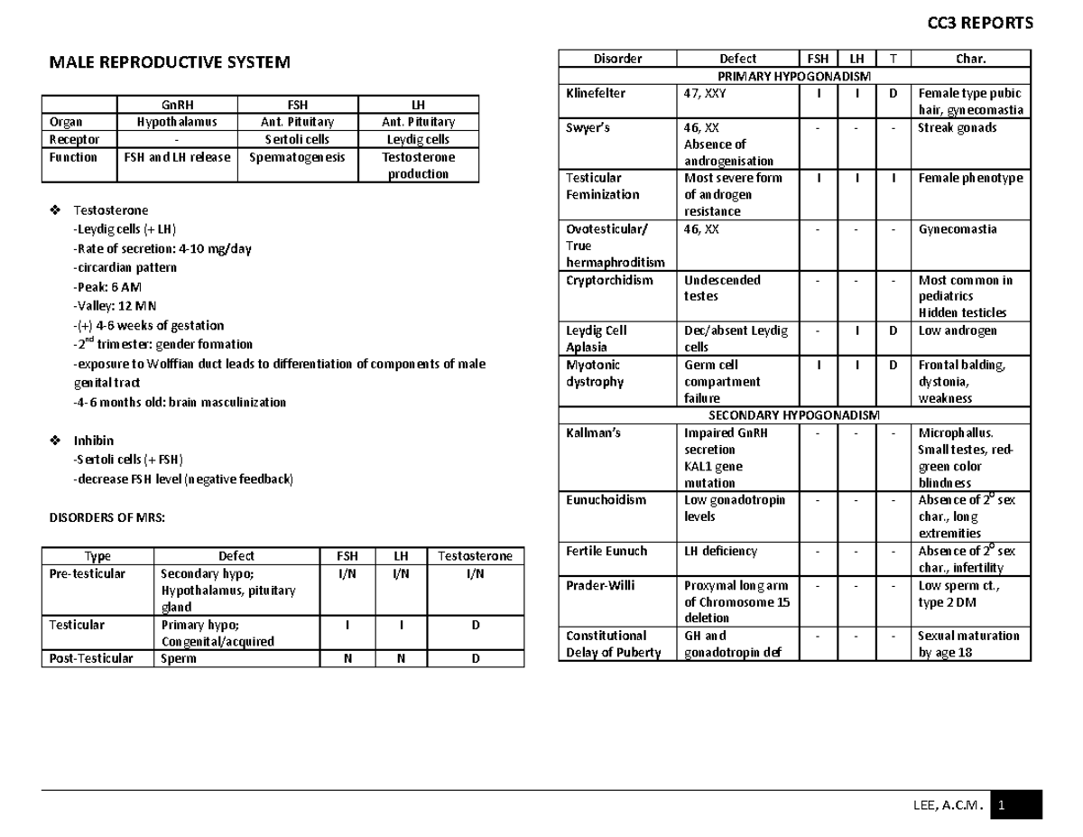 CC3-Reports - summaries - MALE REPRODUCTIVE SYSTEM GnRH FSH LH Organ ...