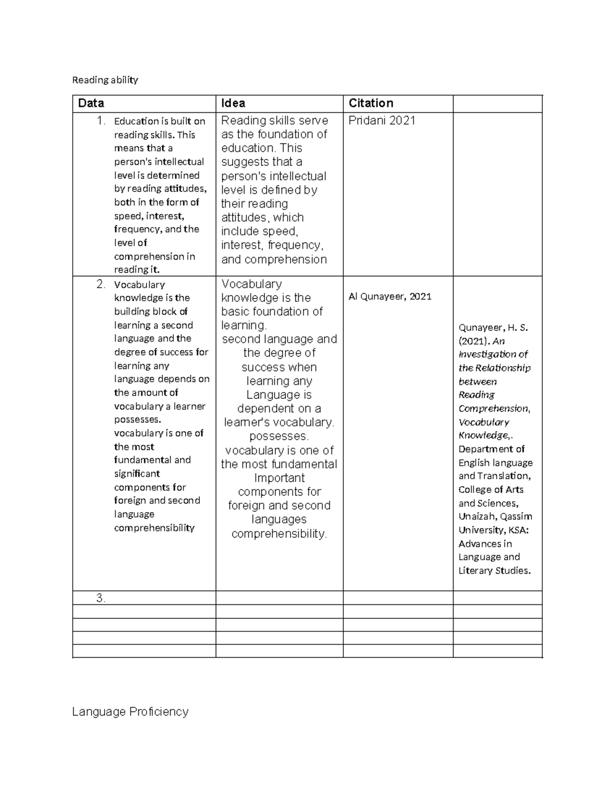 References table - Reading ability Data Idea Citation 1. Education is ...