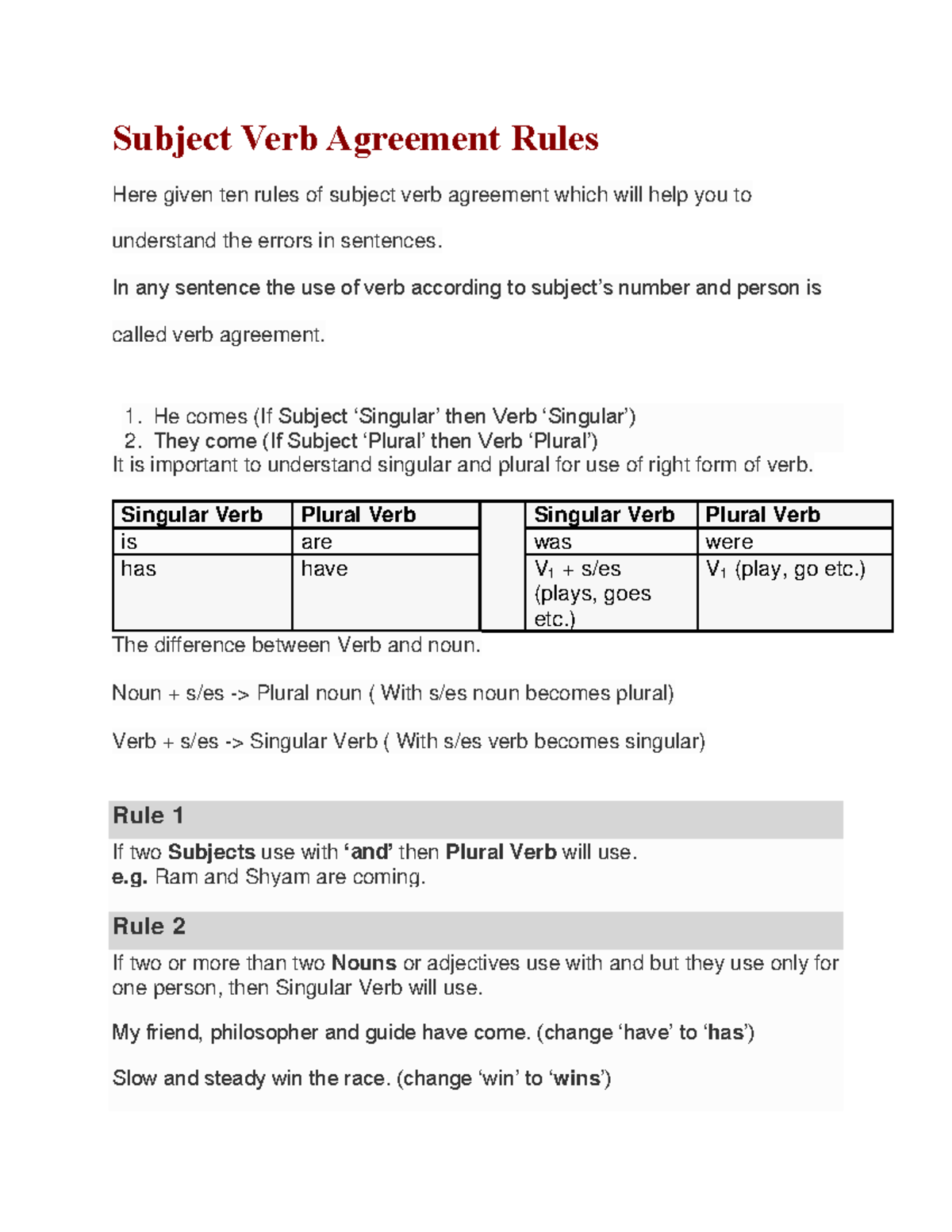 Subject Verb Agreement Rules - In any sentence the use of verb ...