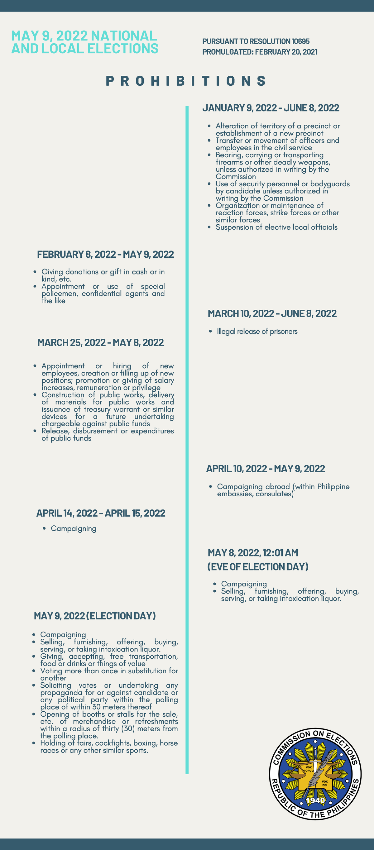 Prohibitions During Election Period - MAY 9, 2022 NATIONAL AND LOCAL ...