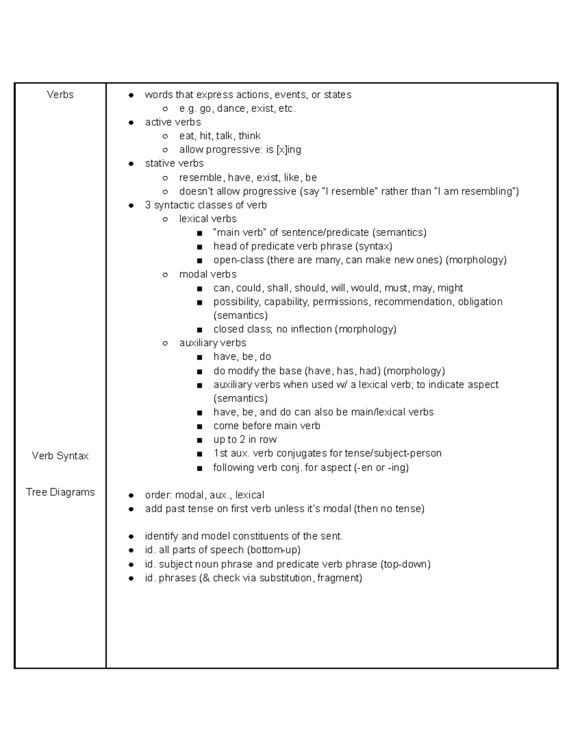 Syntax 3 Phrase Structure Rules, Verbs, Trees - Verbs Verb Syntax Tree ...