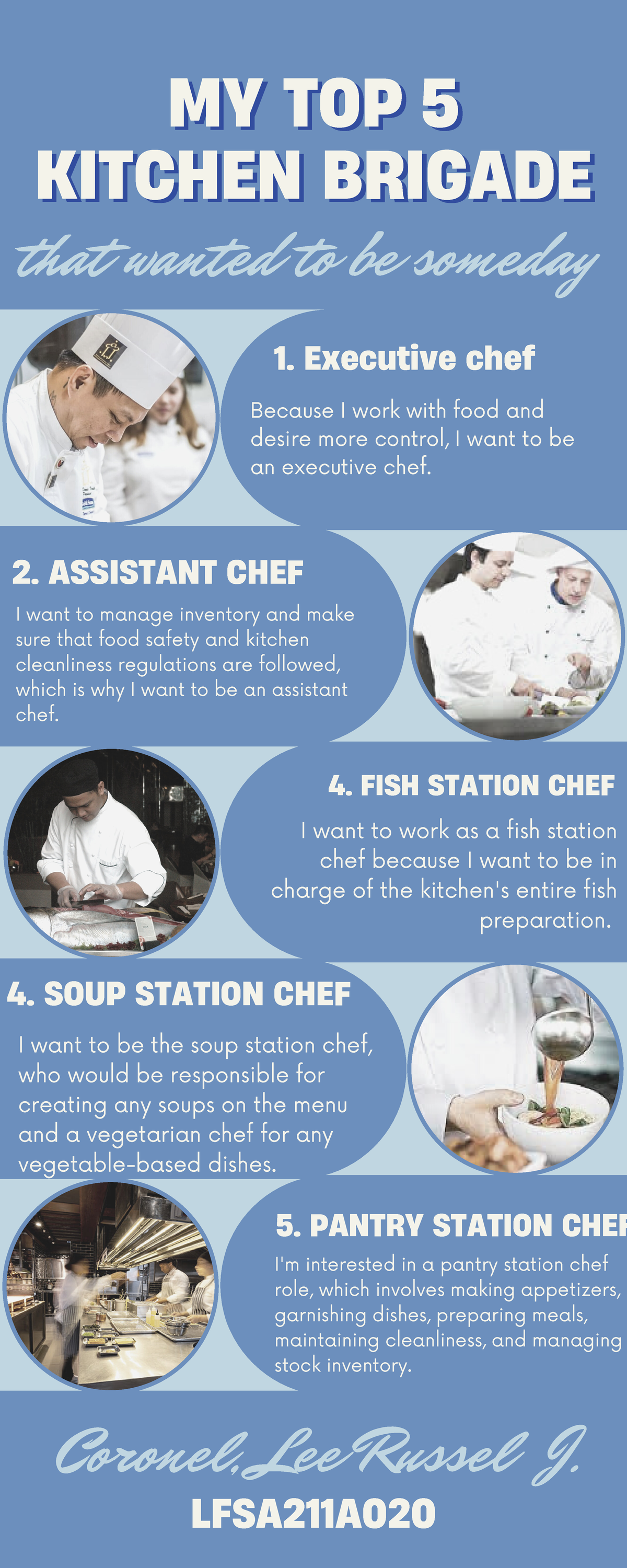 Activity 2- Kitchen Brigade - MY TOP 5MY TOP 5 KITCHEN BRIGADE KITCHEN ...