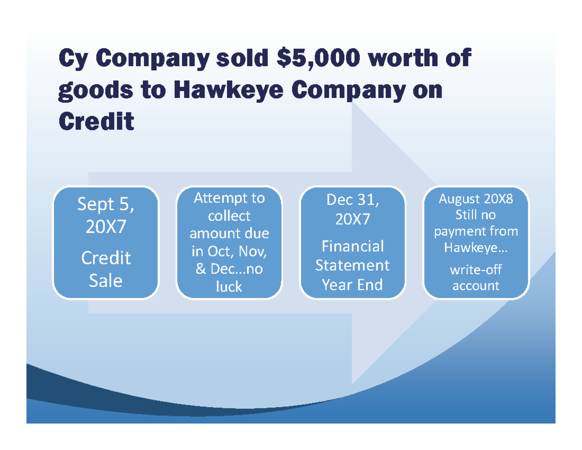 Extra Chapter 8 Slides - Cy Company sold $5,000 worth of goods to ...