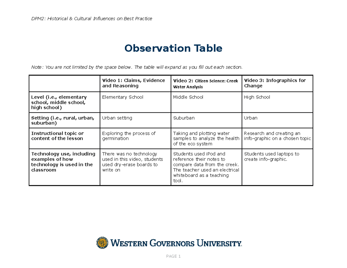 Observation Table completed copy - DPM2: Historical & Cultural ...