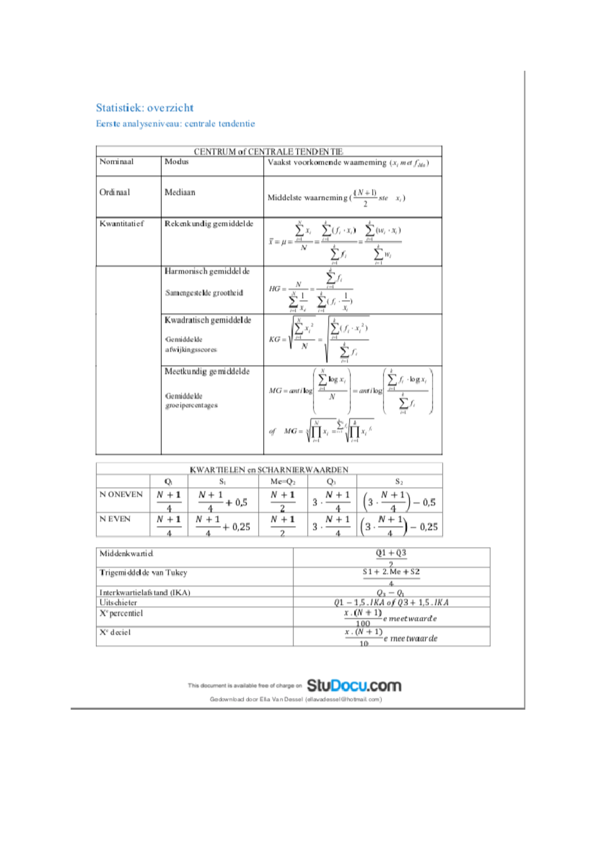Stat1 overzicht formules fran sem1 - Statistiek I - Studocu