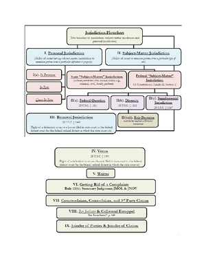 1332 Diversity Chart - 28 U. Code § 1332 - Diversity of citizenship ...