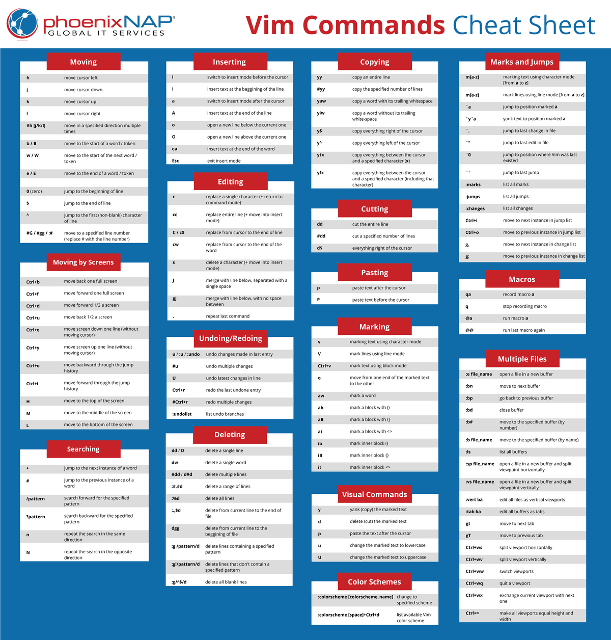 Vim Commands - Cheat sheet de comandos vim - Vim Commands Cheat Sheet ...