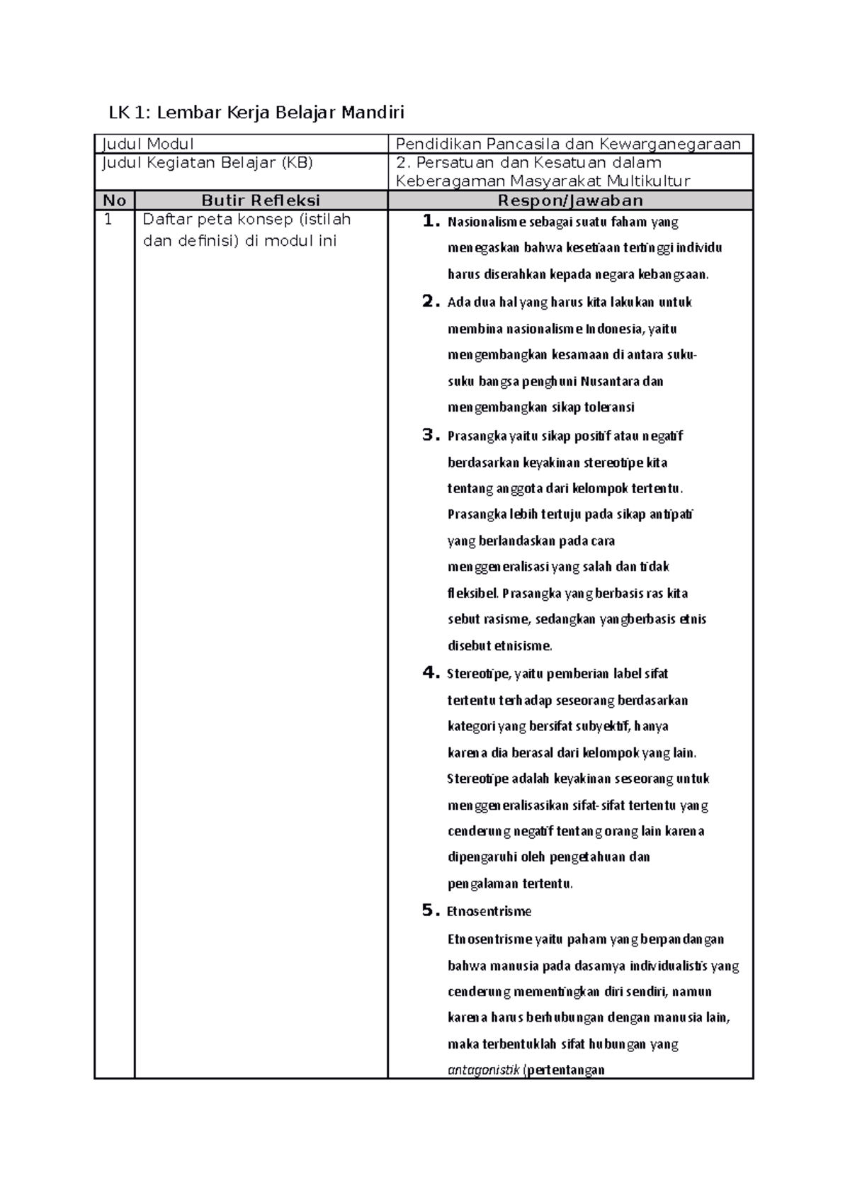 LK 1- PKN KB 2 - LK FY Modul 3 - Pembelajaran Inovatif KB 4 - LK 1: Lembar Kerja Belajar Mandiri ...