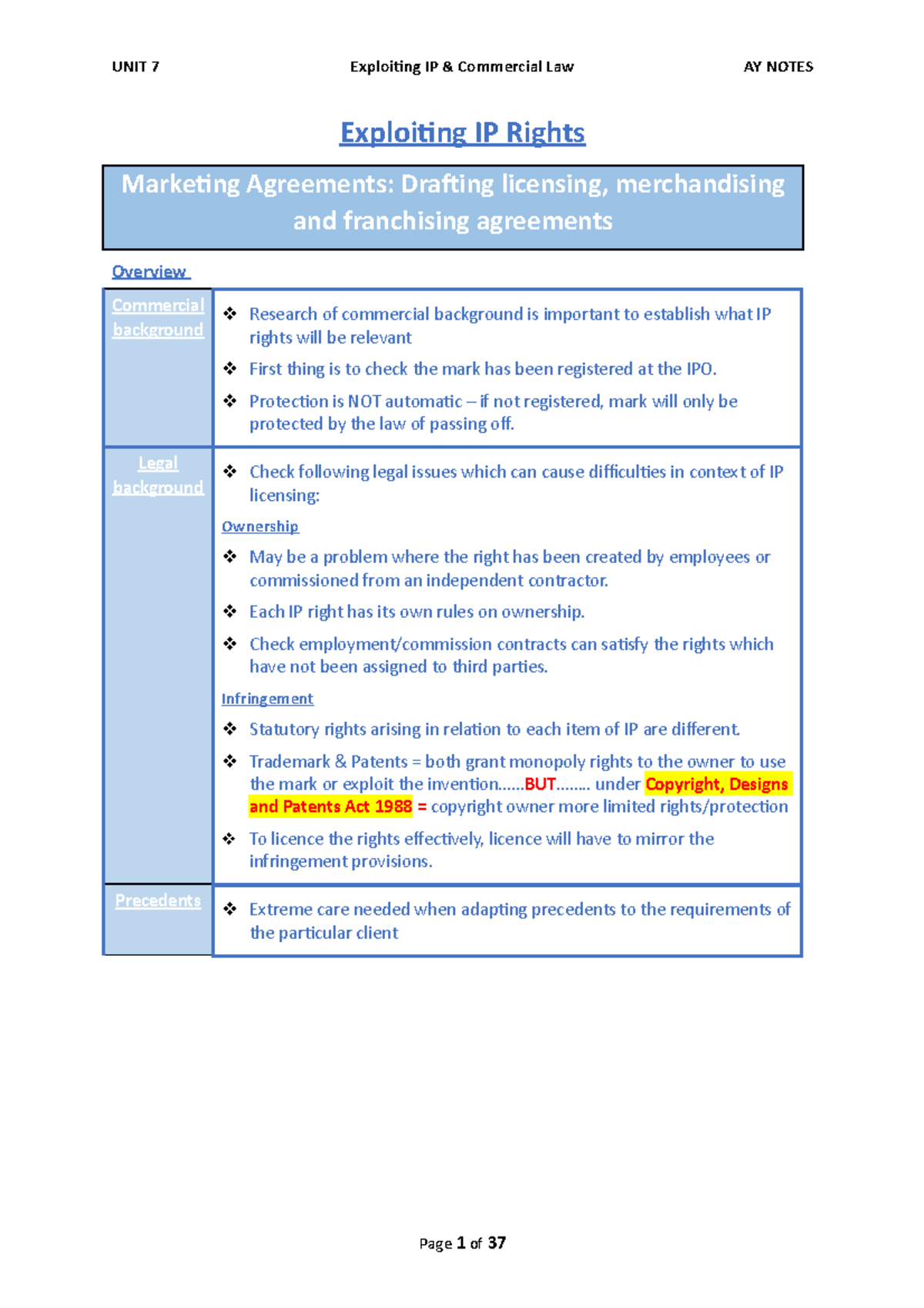 IPR Unit 7 Exploiting IPR AY Notes prepared exam answers and structure ...