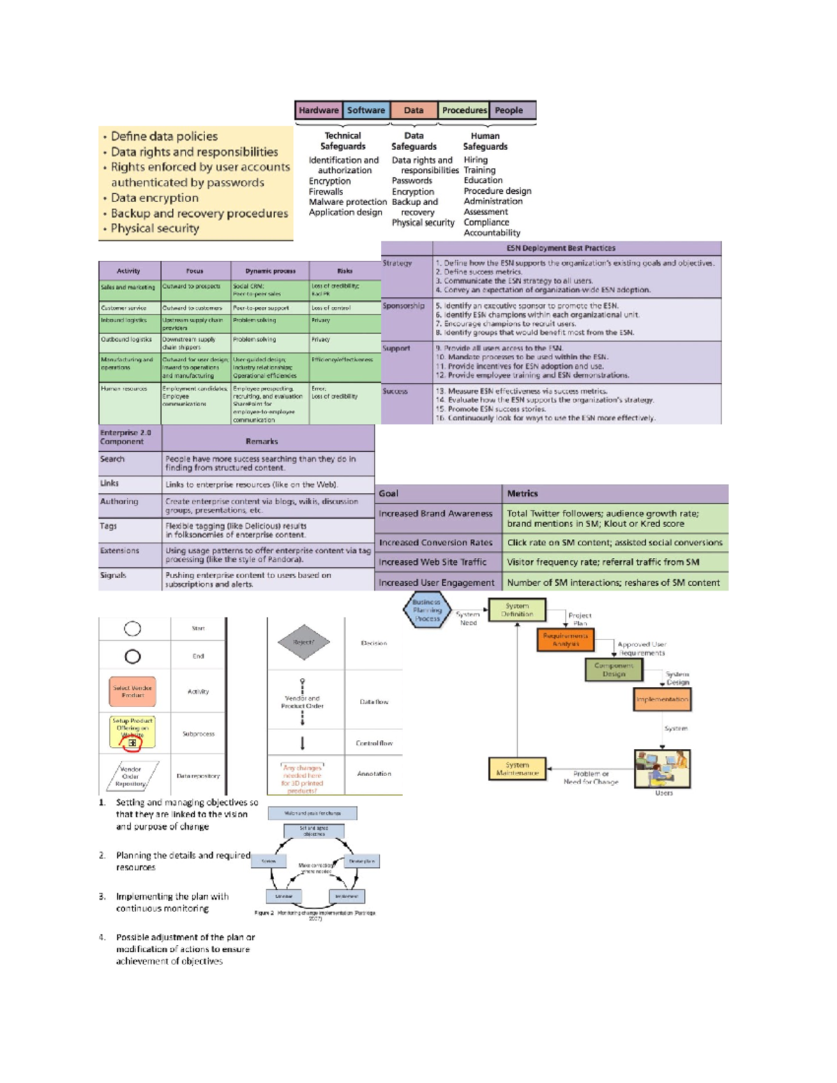 cheatsheet_Information_management - Hardware Software Data Procedures ...