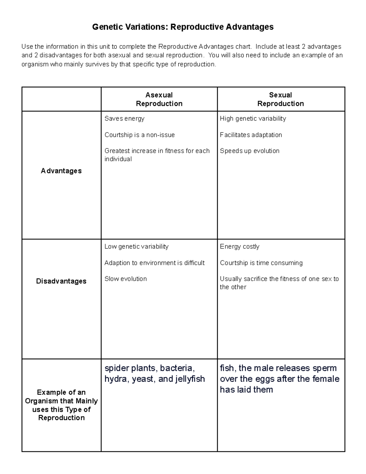 Copy of Genetic Variation Assignment - Genetic Variations: Reproductive ...